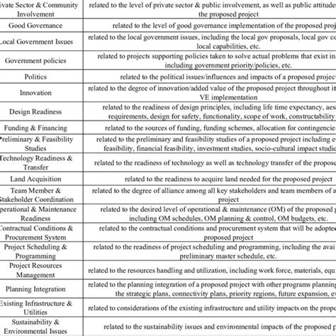 Pdf Structure Of Infrastructure Project Selection Criteria In Indonesia A Systematic Approach