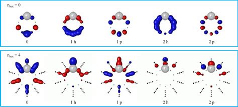 Figure 1 From Energy Weighted Density Matrix Embedding Of Open Correlated Chemical Fragments