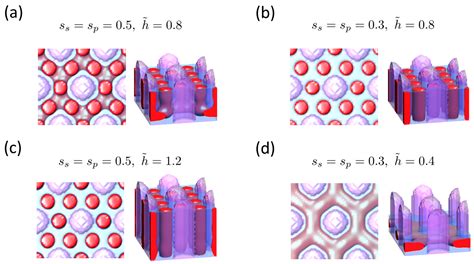 Directed Self Assembly Of Cylinder Forming Block Copolymers Using Pillar Topographic Patterns