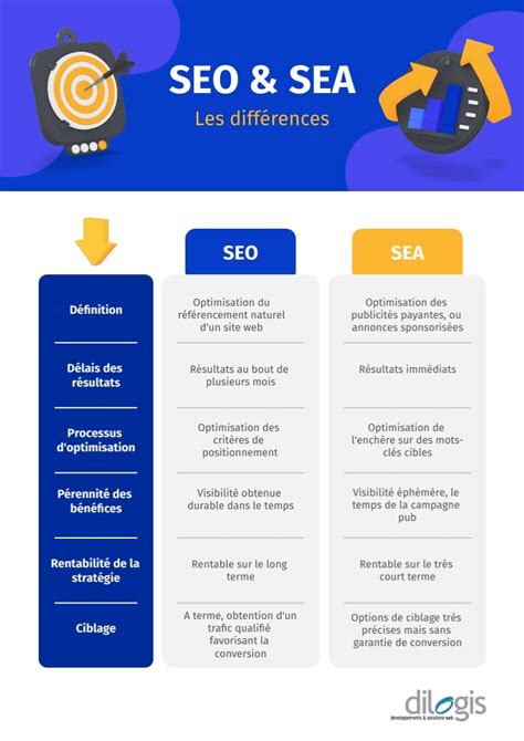 Seo Vs Sea Comprendre Leurs Différences Dans Une Infographie