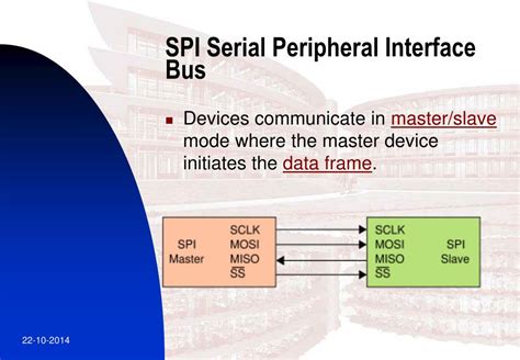 Ppt Interfaces A Practical Approach Lesson 2 I2c And Spi Powerpoint