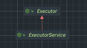 JAVA 쓰레드 Thread Pool ExecutorService