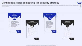 Confidential Edge Computing IoT Security Strategy PPT Sample