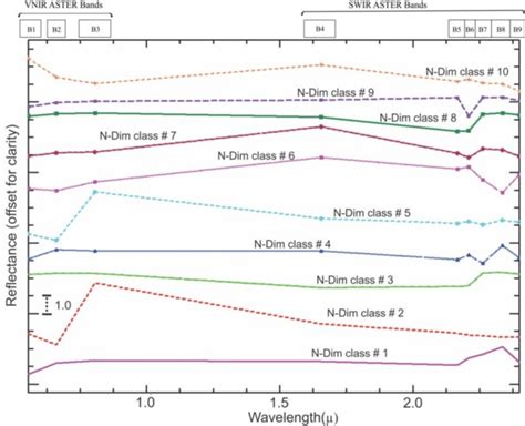 Figure 2 From Comparison Of Different Algorithms To Map Hydrothermal Alteration Zones Using