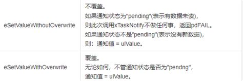 Freertos学习笔记(4、事件组、任务通知)任务通知和事件组 Csdn博客 Freertos学习笔记(4、事件组、任务通知)任务通知和事件组 Csdn博客