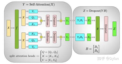 实践 Tensor Parallel（精简版） 知乎