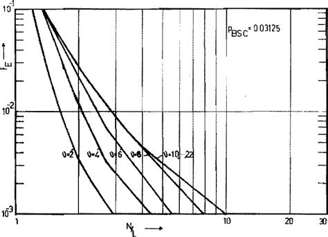 figure 10 from syndrome decoding of binary convolutional codes