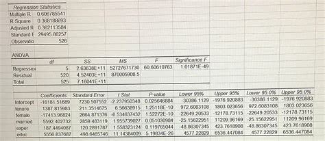 Regression Statistics Multiple R R Square Chegg Com