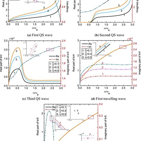 Influence Of Viscosity Coefficient η¯documentclass 12pt Minimal