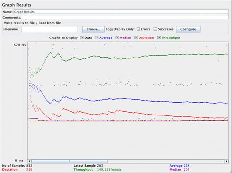 Sample Jmeter Output Download Scientific Diagram