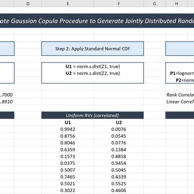 The Bivariate Gaussian Copula Procedure To Generate Jointly Distributed Download Scientific