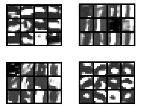 Matlab Deeplearning Toolbox Cnnmatlab中structtype I Csdn博客