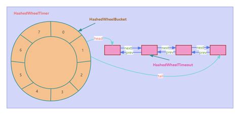 订单超时自动取消的技术方案解析及代码实现商城订单超时取消 Java Csdn博客