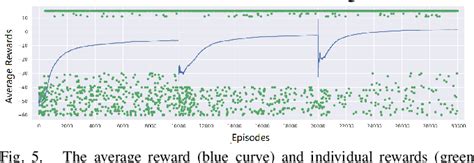 Figure 1 From A Vision Based Irregular Obstacle Avoidance Framework Via Deep Reinforcement