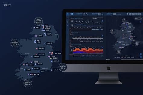 ESB Generation Trading Real Time Visualisation Application