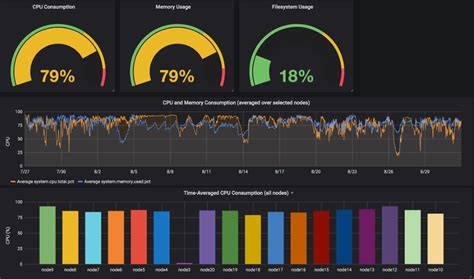 Figure 1 From Using Kubernetes As An Atlas Computing Site Semantic