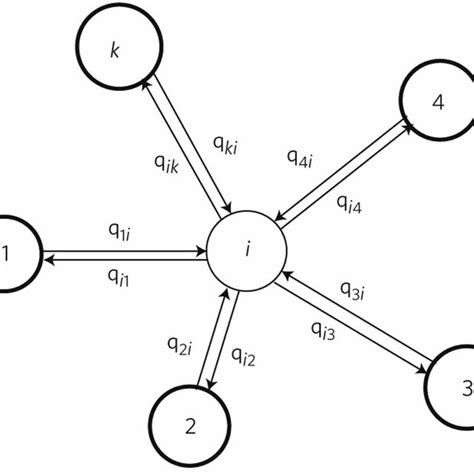 Pdf Networks Formed By Interdependent Networks