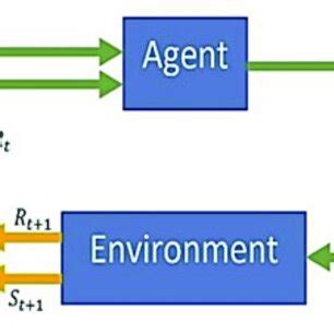 Flow Of Reinforcement Learning Download Scientific Diagram