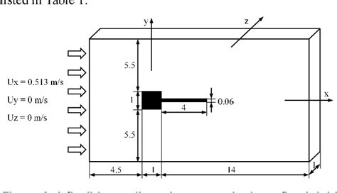Figure 2 From A Coupled Cfd Multibody Dynamics Analysis Tool For Offshore Wind Turbines With