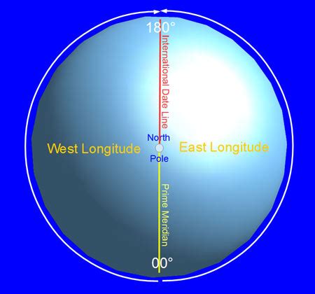 Understanding Latitude And Longitude