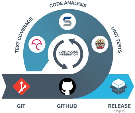 testing in devops to ensuring quality and efficiency