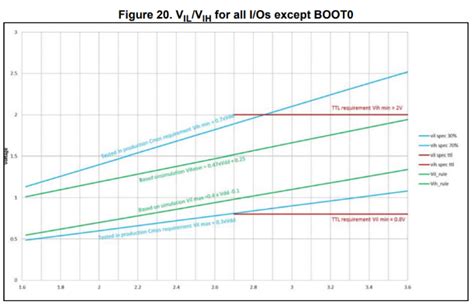 Stm32 Mcu Datasheets Expected Preliminary Updates Stmicroelectronics Community