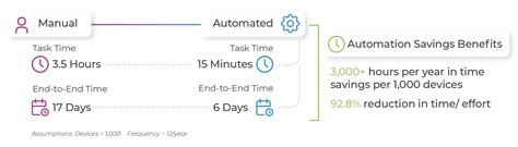 Automating Sd Wan Deployment And Management With Itential