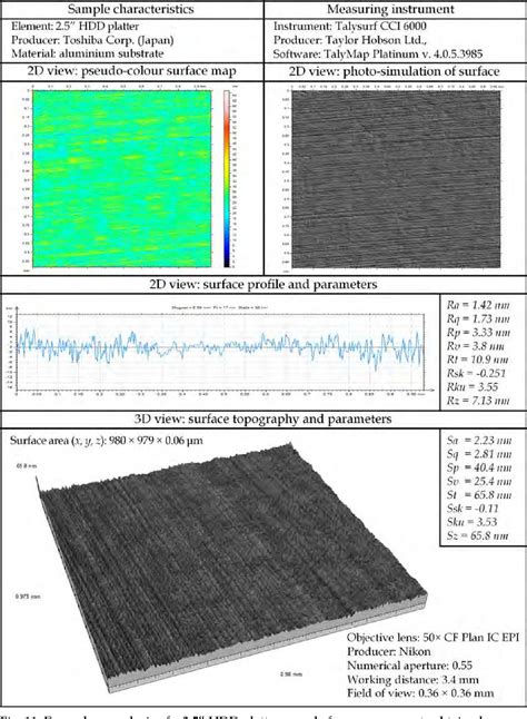 Figure 1 From Coherence Correlation Interferometry In Surface