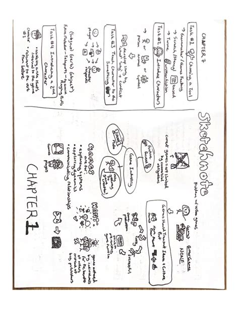 Sketchnotes The Mechanics Of Magic