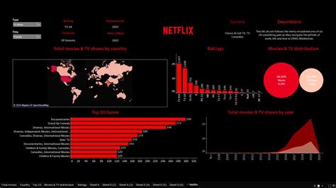 📊 Tableau Visualization Project Netflixs Vast Content Library 🚀