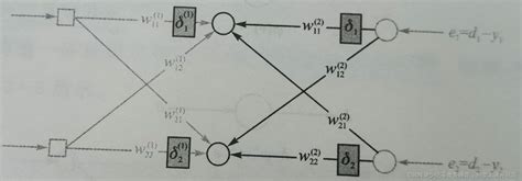 深度学习（matlab）学习笔记——2多层神经网络多层神经网络matlab Csdn博客