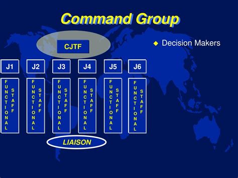 Ppt Joint Task Force Training Powerpoint Presentation Free Download