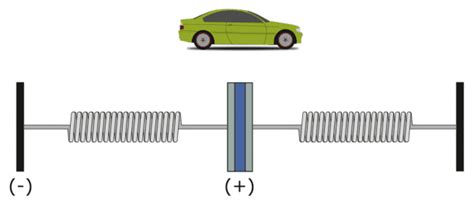 Akselerometer Berbasis Arduino Tutorial And Pembahasan