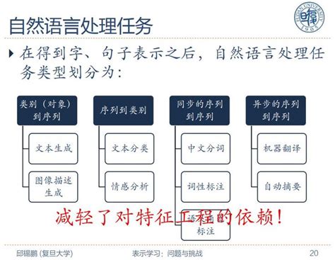 GitHub crownpku Awesome Chinese NLP A curated list of resources for Chinese NLP 中文自然语言处理相关资料