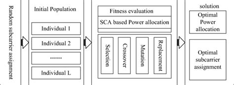 Joint Optimization Framework Based On Ga Download Scientific Diagram