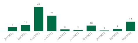 Solved Create Expression For Kpi Qlik Community 1935079