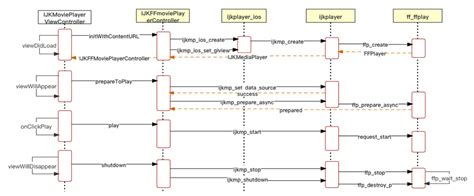 音视频开发中文网 音视频网站