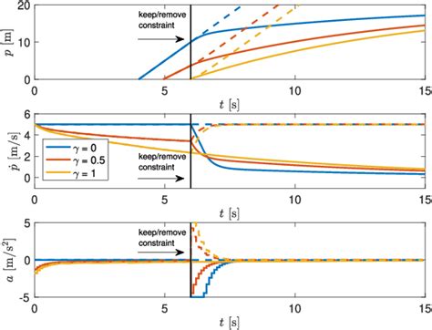 Figure From A Robust Scenario MPC Approach For Uncertain Multi Modal Obstacles Semantic Scholar