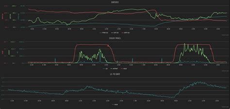 Solar And Weather Monitoring System Multi Sensors Board · Arendst Tasmota · Discussion 10886
