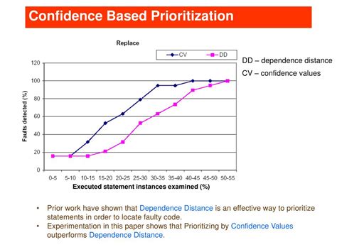 ppt pruning dynamic slices with confidence powerpoint presentation free download id 3939895