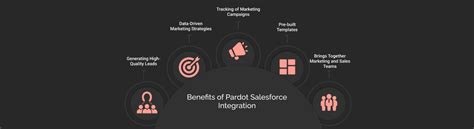 Pardot Salesforce Integration Benefits Steps And Challenges