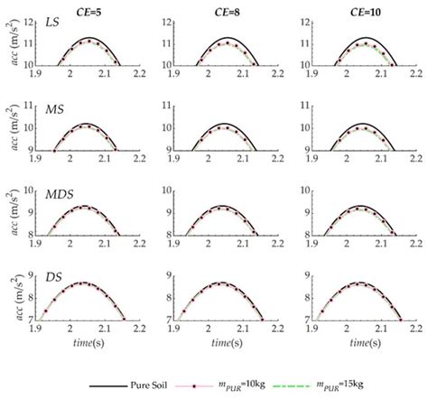 Geosciences Special Issue Numerical Modeling In Geotechnical