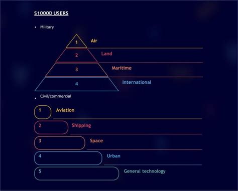 S1000d Defined Explained And Exploredpdf