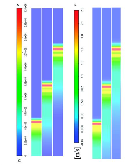 A Cfd Visualization Of Weak Shock Wave Propagation In The Middle Axial Download Scientific