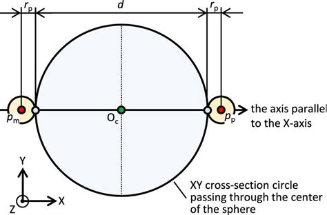 Relationship Between Measurement Points Of The µ Cmm And The Two Point