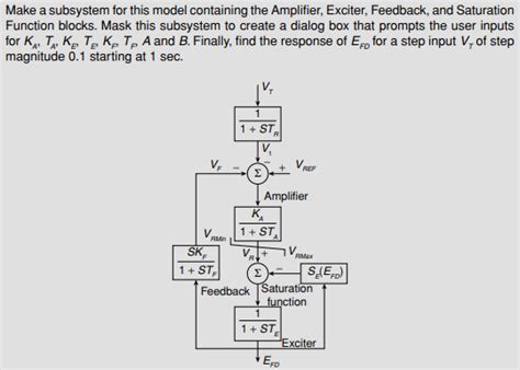 Solved The Following Is The Block Diagram Of The Ieee Excitation