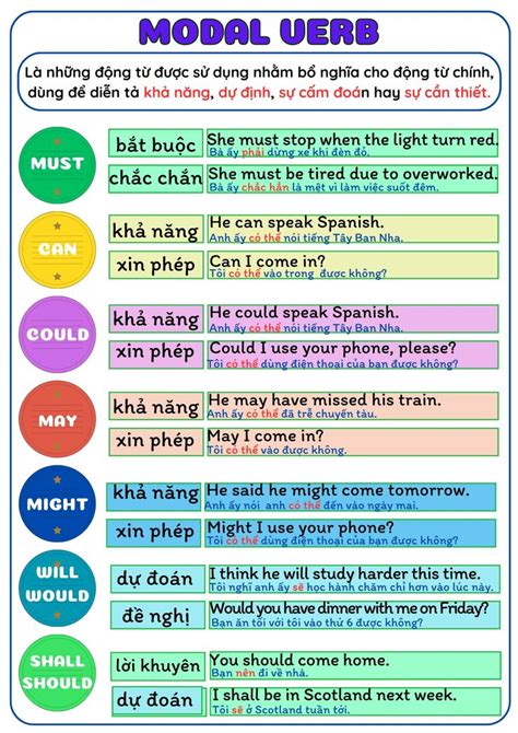 Modal Verb Ngữ pháp tiếng anh Tiếng anh Ngữ pháp