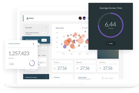 Product Analytics Keen Event Streaming Platform