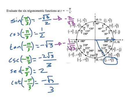 Precalculus 5 2 Example 2 Math Precalculus Showme