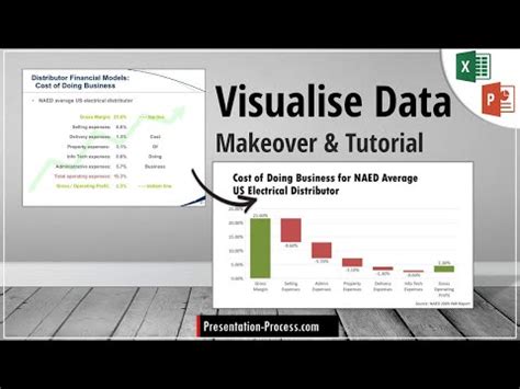 Visualize Data Better In Business Slides Excel PowerPoint Tutorial QuadExcel